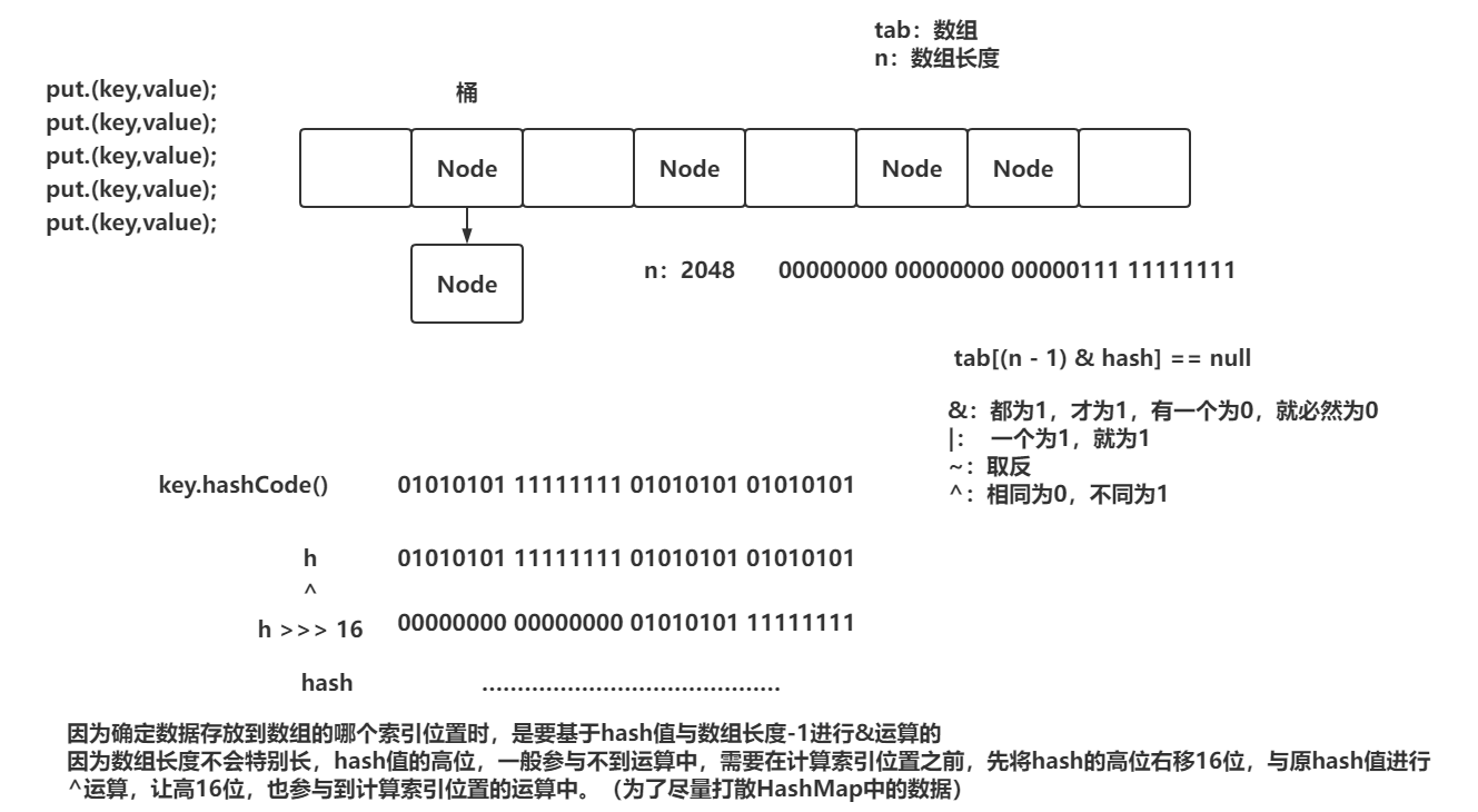 04-13-ConcurrentHashMap突击面试突击 枫叶云笔记