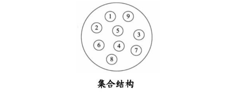 数据结构md 枫叶云笔记 