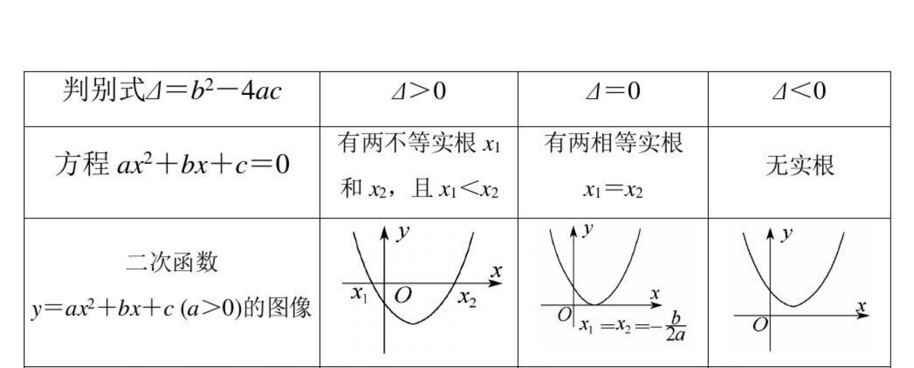 GitHub - QX7274/XGBoost: XGBoost实战