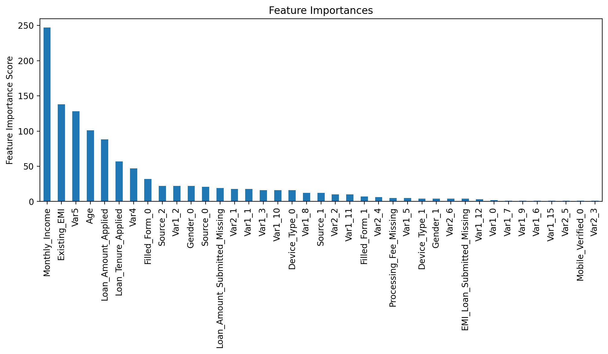 GitHub - QX7274/XGBoost: XGBoost实战